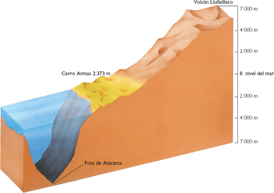 LAS PROFUNDIDADES DEL MUNDO : FOSA DE PUERTO RICO